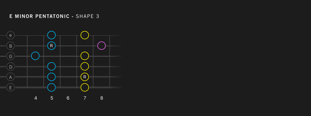 E Minor Pentatonic Scale | Learn All 5 Shapes - Gibson App